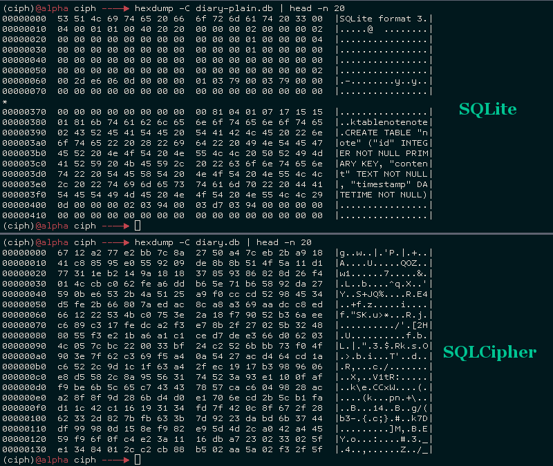 Encrypted Sqlite Databases With Python And Sqlcipherusing An Encrypted Database Requires